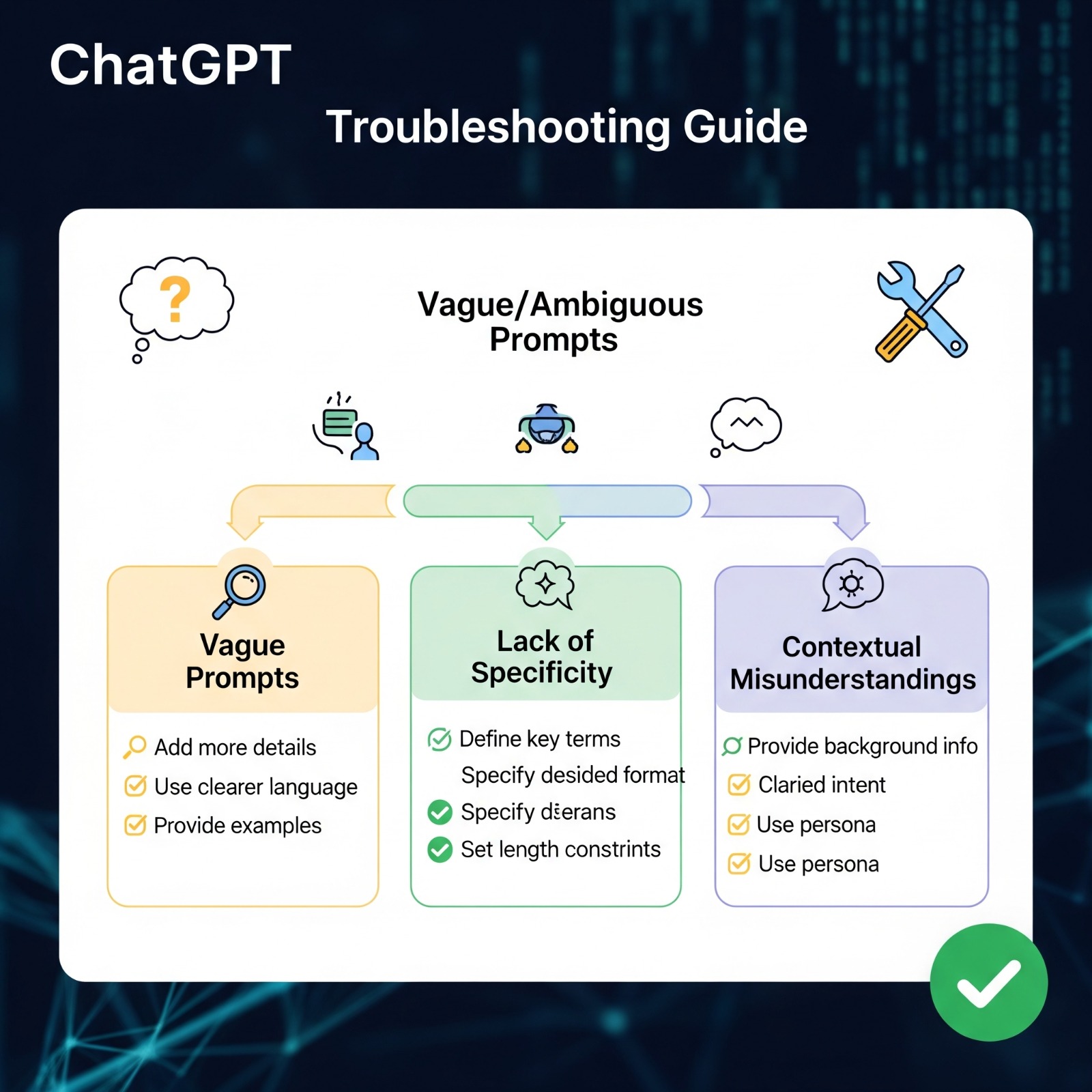 ChatGPT Troubleshooting Guide: Fix Common AI Issues